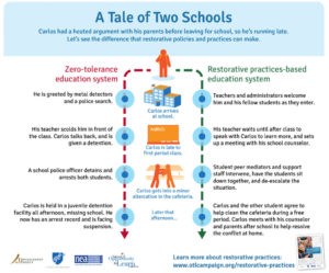 Restorative Practices in Schools | Center For Restorative Practices
